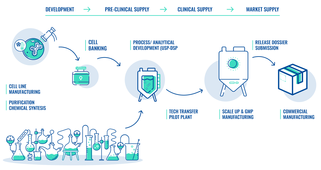 Exploring SUANFARMA´s Chemical Synthesis Capabilities in the Industrial ...